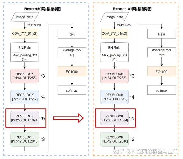 DeepLabCut：markerless pose estimation of user-defined body parts with deep learning(论文研读) - 知乎