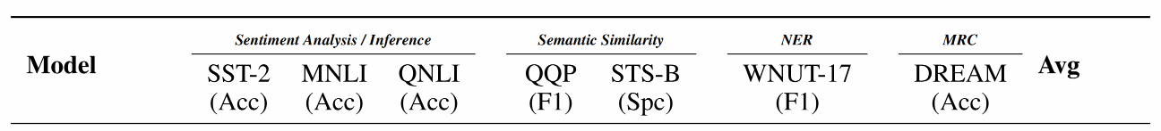 揭秘业界首个多模态地理文本预训练模型MGeo背后技术及在高德的应用 - 知乎