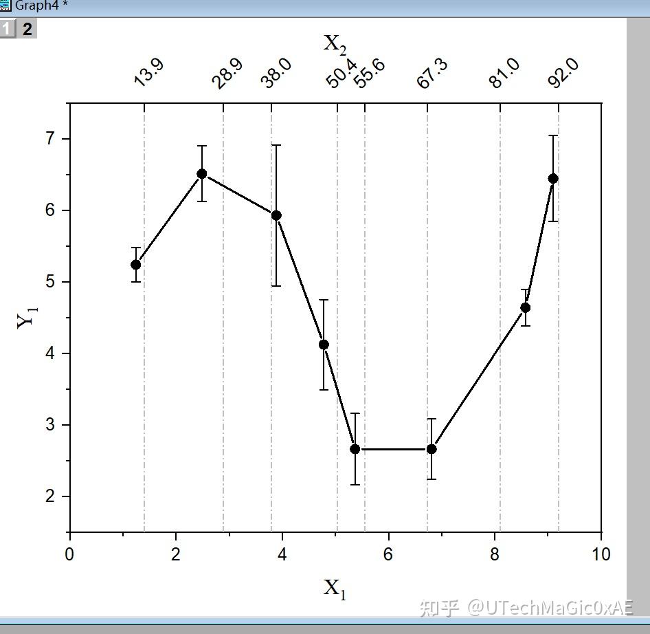 Origin绘图：误差棒 - 知乎