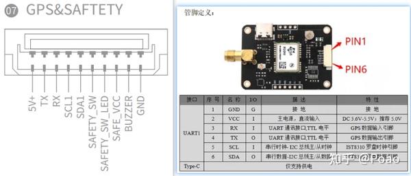 Pixhawk 飞控接口线序图 & 常用传感器连接设置(QGC) - 知乎