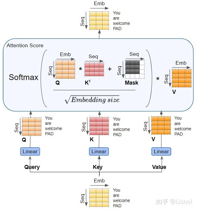 Transformer详解 - 知乎