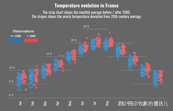 R语言ggplot2一幅漂亮的抖动散点图geom Jitter 知乎