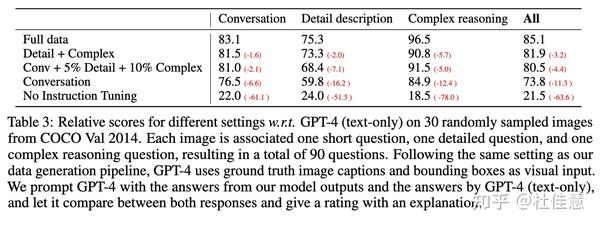 Visual Instruction Tuning - 知乎