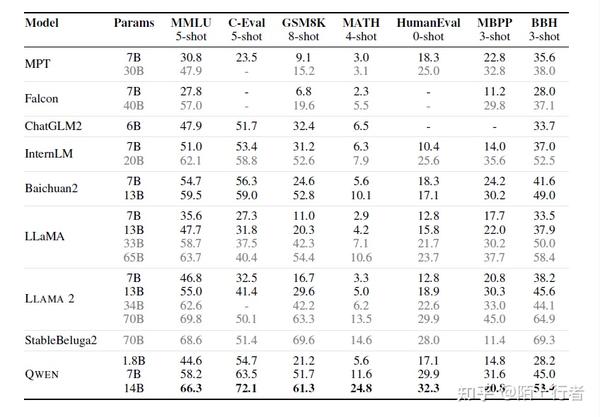 QWEN大模型技术研究报告 - 知乎