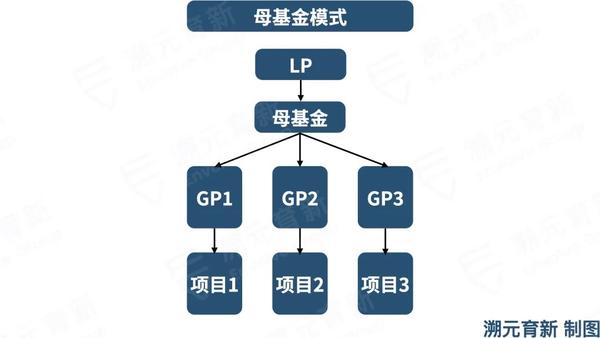 GP stake投资，让LPGP走得更长远｜溯元周刊 - 知乎