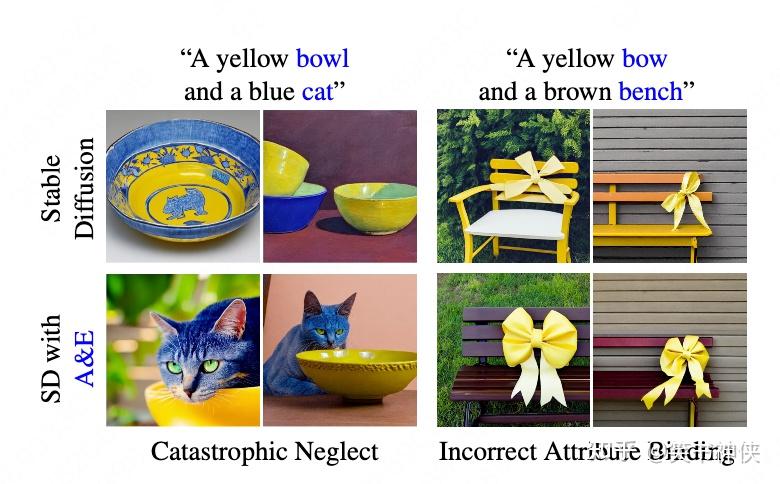 【AIGC第九篇】Attend-and-Excite：基于Generative Semantic Nursing的图像生成技术 - 知乎