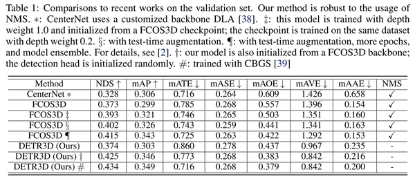 BEV下的纯视觉目标检测-DETR3D - 知乎