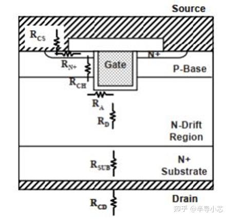 零基础学习功率半导体（9）---导通电阻Rdson1 - 知乎
