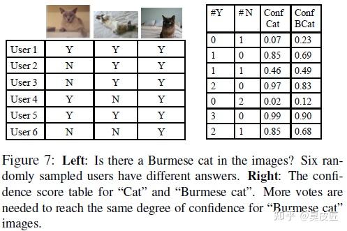 深度学习经典论文分析（十）- ImageNet A Large-Scale Hierarchical Image Database - 知乎