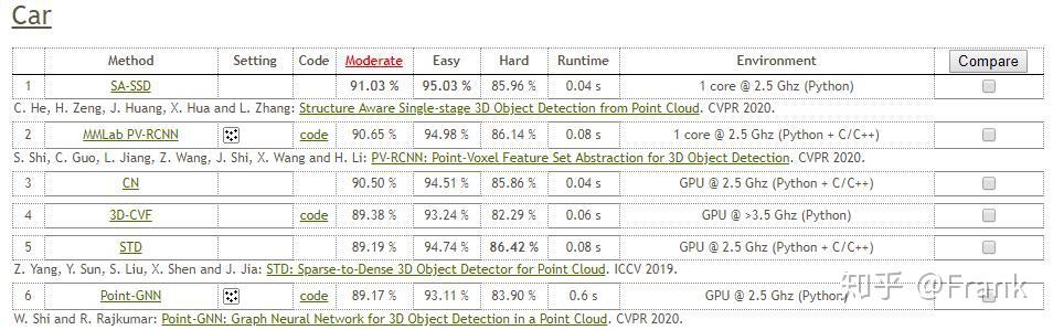 CVPR2020 | 阿里达摩院自动驾驶新成果，3D物体检测精度与速度的兼得 - 知乎