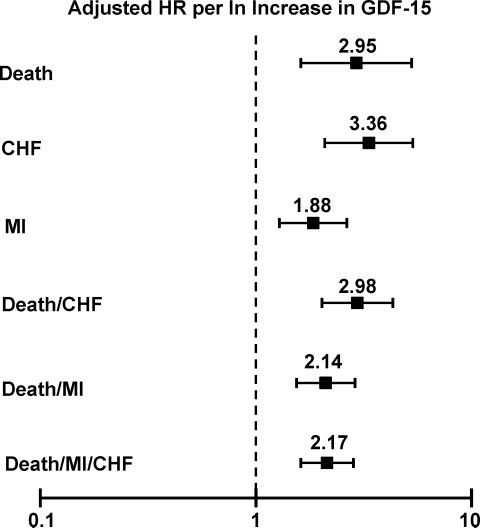 【新年快乐】生长分化因子15（GDF15）浅析 - 知乎