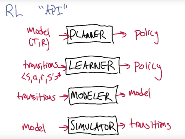 《Udacity RL》笔记1 - 知乎