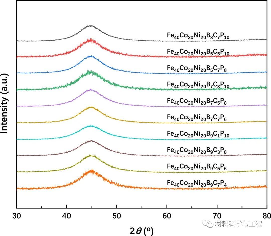 清华大学《Acta Materialia》: 高熵金属玻璃的成分-结构-磁性能 - 知乎
