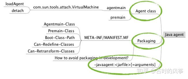 Java 调式、热部署、JVM 背后的支持者 Java Agent - 知乎