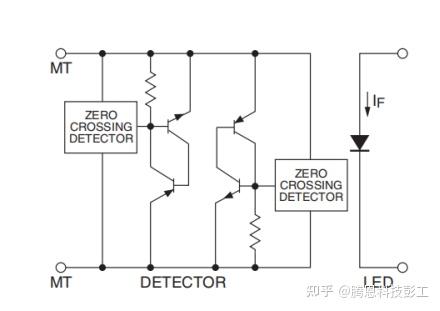 电压过零光隔离TRIAC驱动器应用 - 知乎