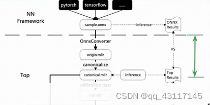 论文讲解——TPU-MLIR: A Compiler For TPU Using MLIR - 知乎