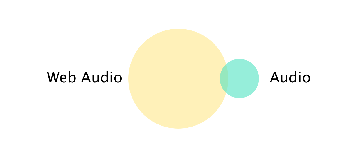 深入浅出 Web Audio Api - 知乎