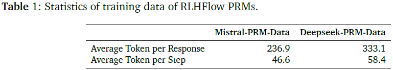 （2025|上海 AI Lab & 清华，LLM，测试时扩展）1B LLM 能否超越 405B LLM？ - 知乎