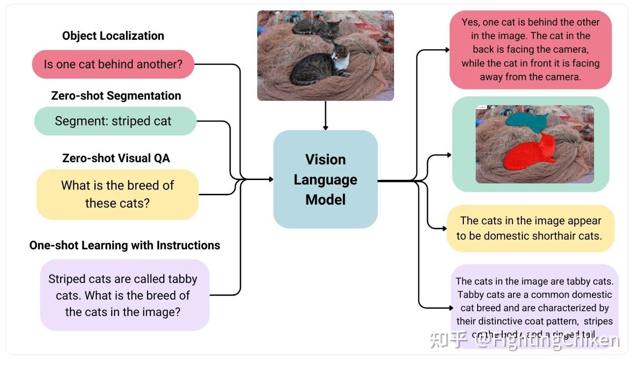 Visual Language Model(VLM)简介 - 知乎