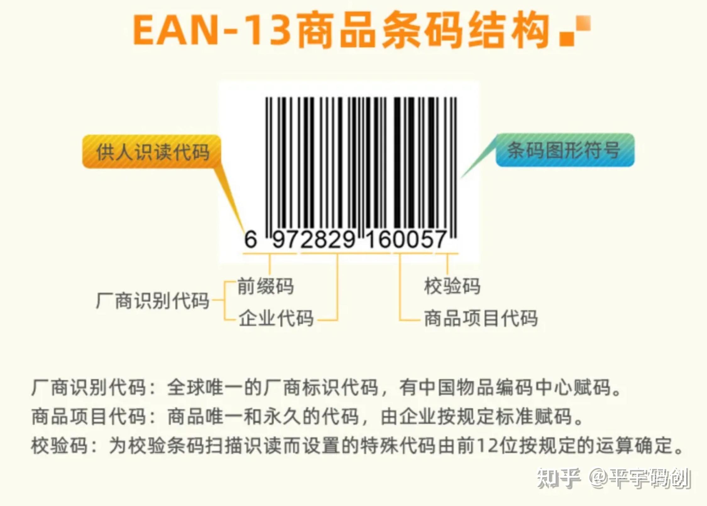 EAN-13商品的条形码携带了哪些信息？ - 知乎
