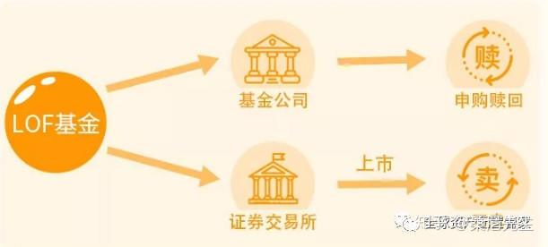 桑尼浅谈：LOF，ETF，FOF和QDII基金究竟是啥意思？ - 知乎