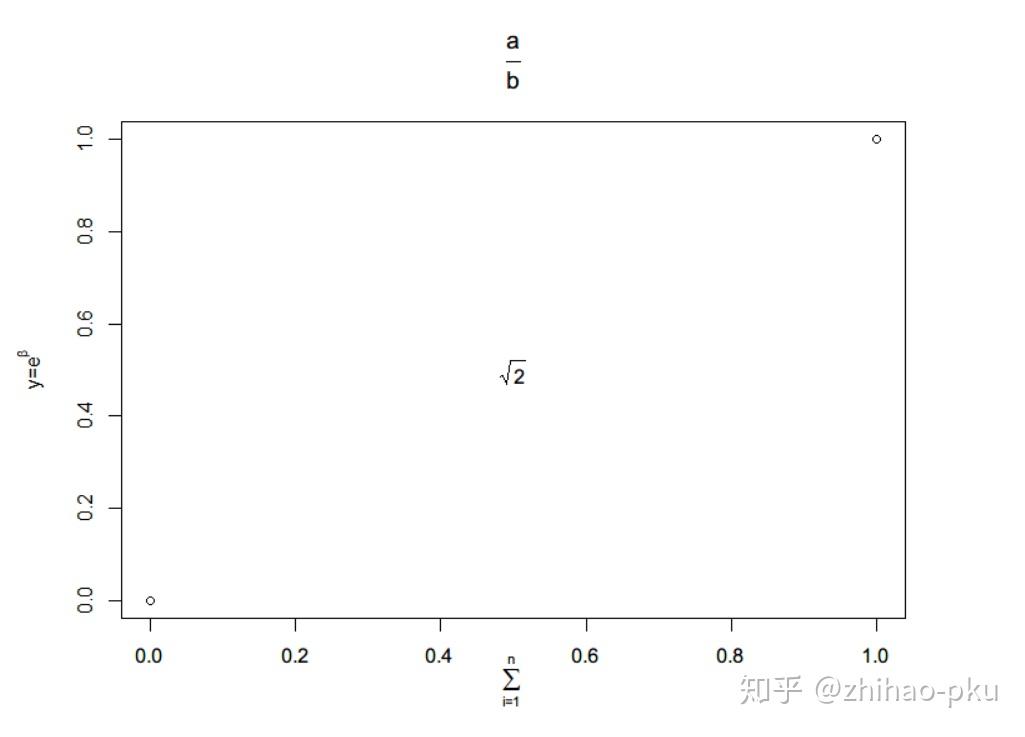 latex2exp：R基础绘图和ggplot2中使用LaTeX公式 - 知乎