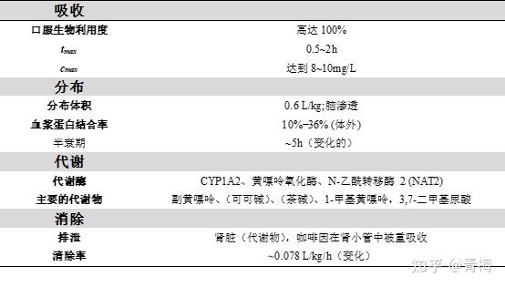 提神抗疲劳:基于咖啡因的药物研究进展 - 知乎