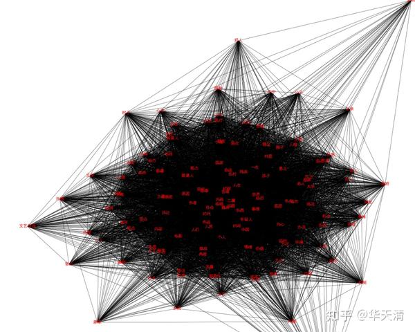 用networkx和python编程可视化分析共现词关系图 - 知乎