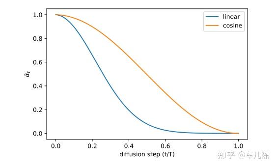 Improved Denoising Diffusion Probabilistic Models - 知乎