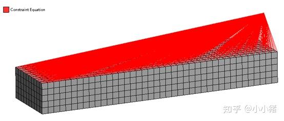 ANSYS Workbench远程力（Remote Force）详解 - 知乎