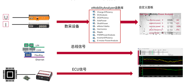 新能源汽车动力域： OBC/DCDC HIL仿真测试 - 知乎
