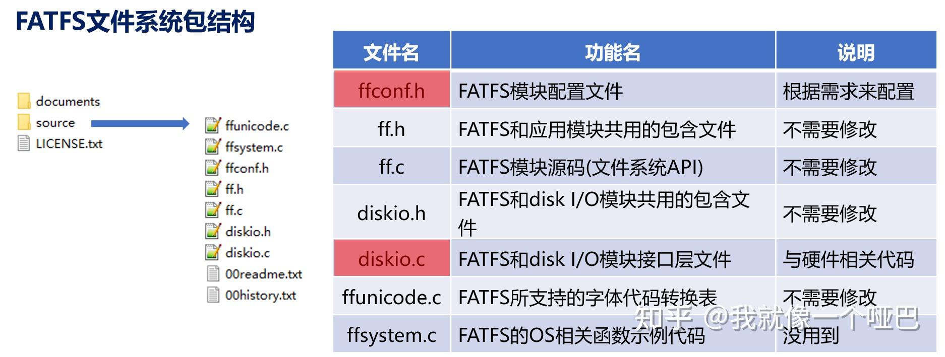 STM32F103正点原子学习笔记系列——FATFS - 知乎
