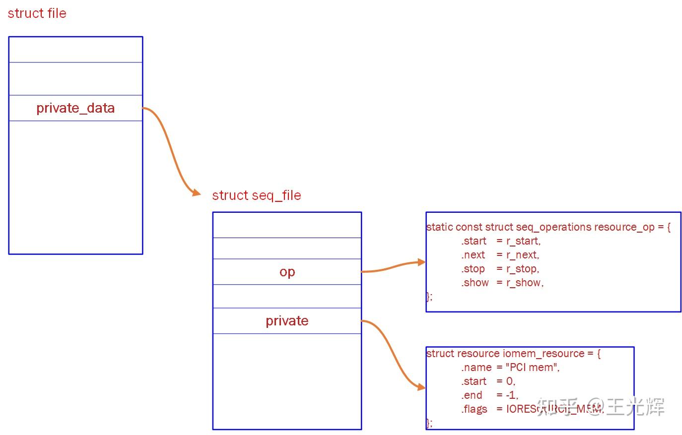 iomem resource - 知乎