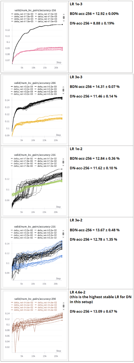 谈 LLM 架构研究的 Baseline 问题，以 DeltaNet 和 RWKV-7 为例（三幕剧） - 知乎