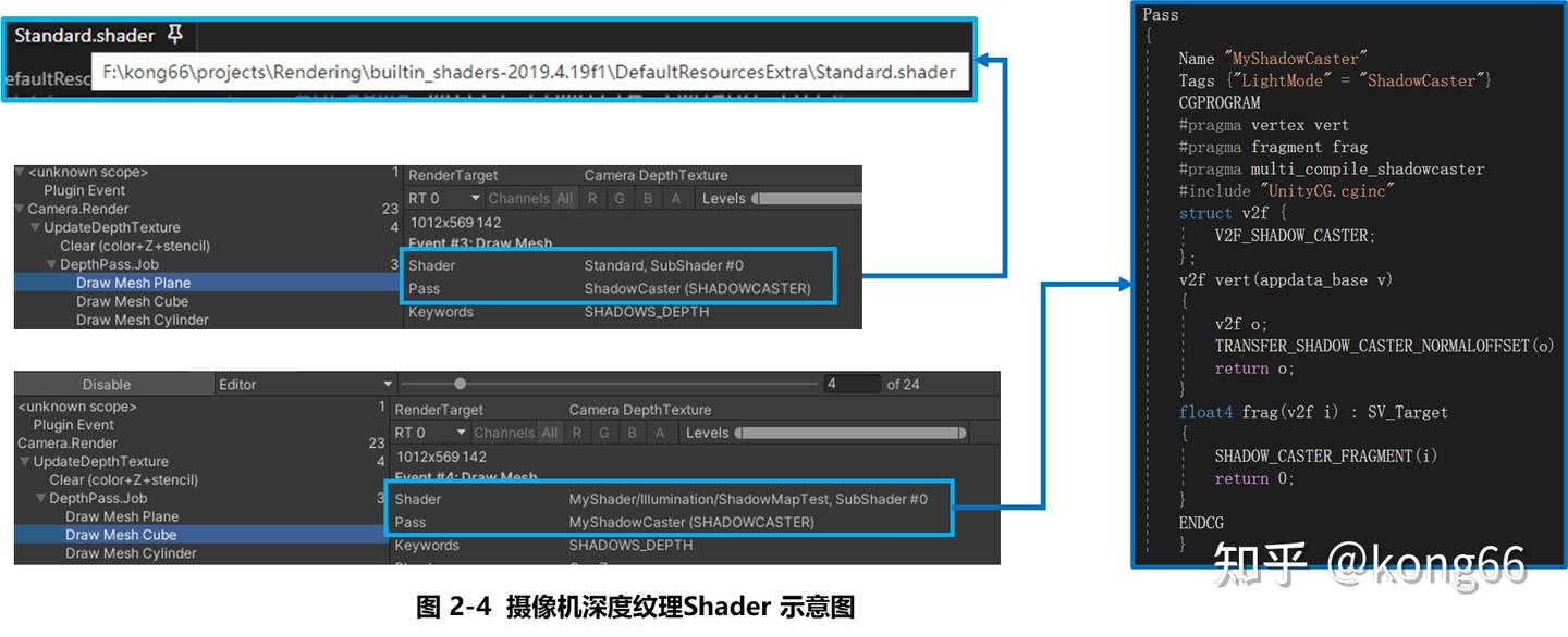 Unity Shadow Map(二 实践) - 知乎