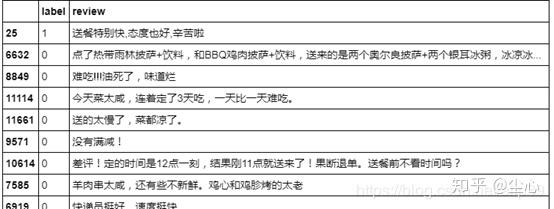 文本分类（情感分析）中文数据集汇总 - 知乎