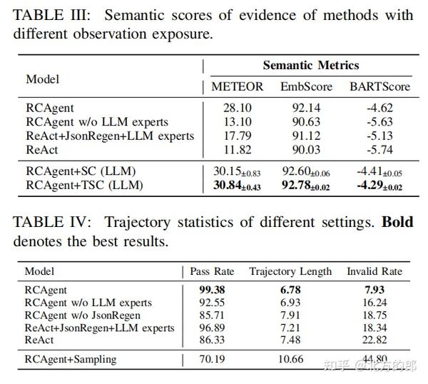 详解阿里云正在使用的RCAgent：基于大型语言模型的根因分析框架 - 知乎