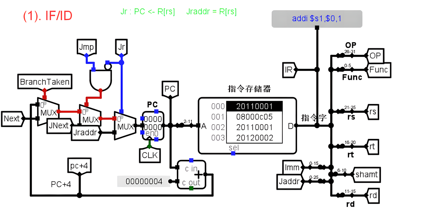 Logisim实验-单周期 MIPS CPU(2) - 知乎