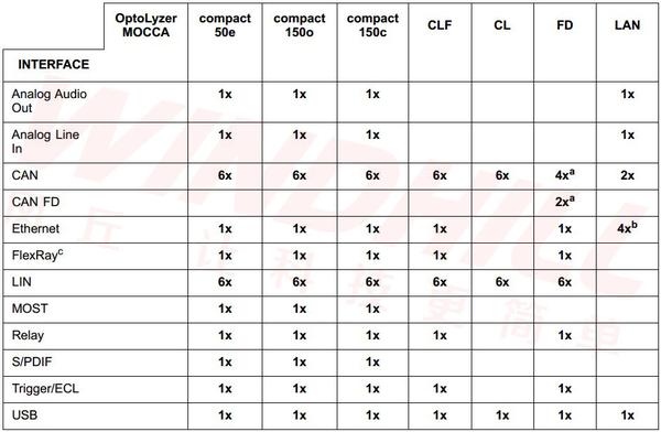 K2L网络仿真、分析与测试解决方案 - 知乎