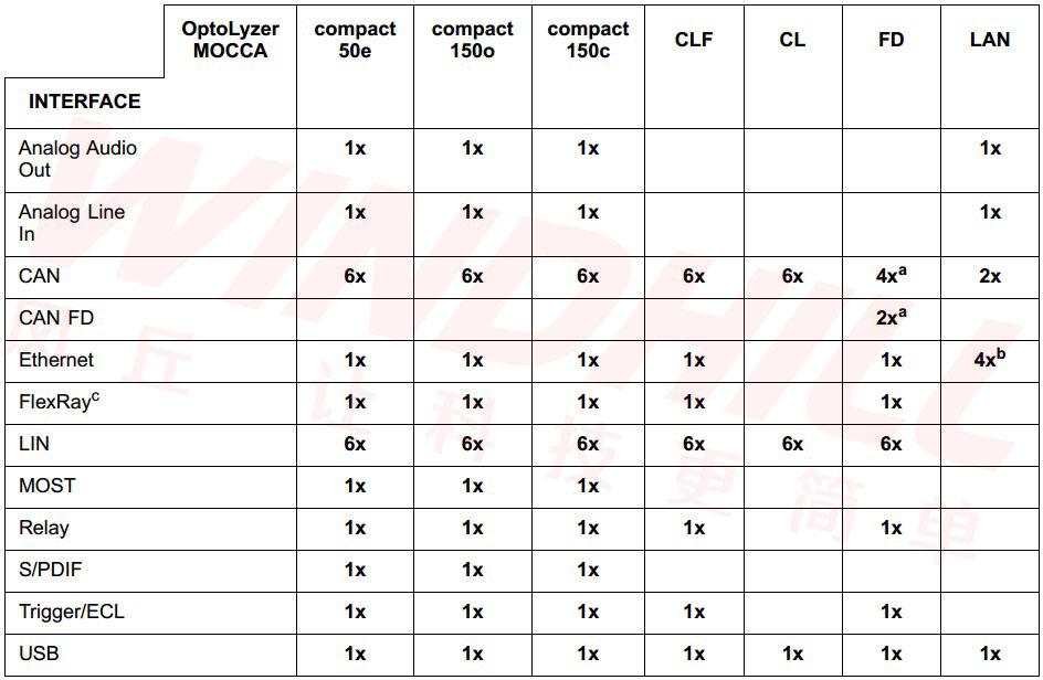 K2L网络仿真、分析与测试解决方案 - 知乎