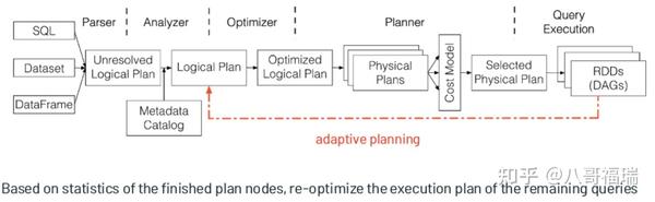 浅谈 SparkSQL中 Broadcast Hash Join (BHJ) 的选择 - 知乎