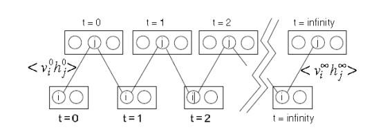 《A fast learning algorithm for deep belief nets》笔记 - 知乎