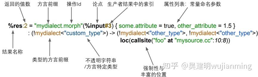 MLIR应用技术分析 - 知乎