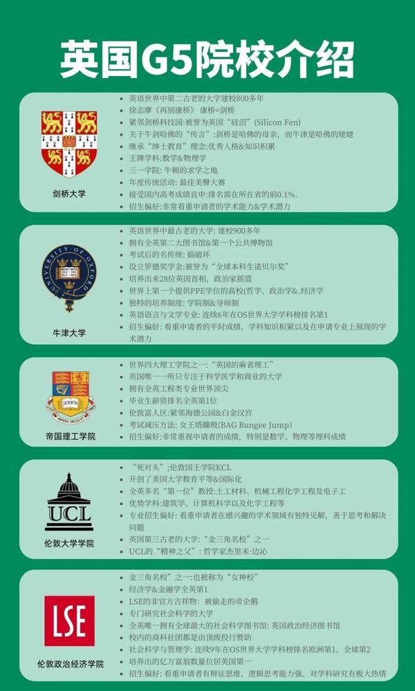 数据新鲜出炉 | 英国G5高校2023录取数据分析 - 知乎