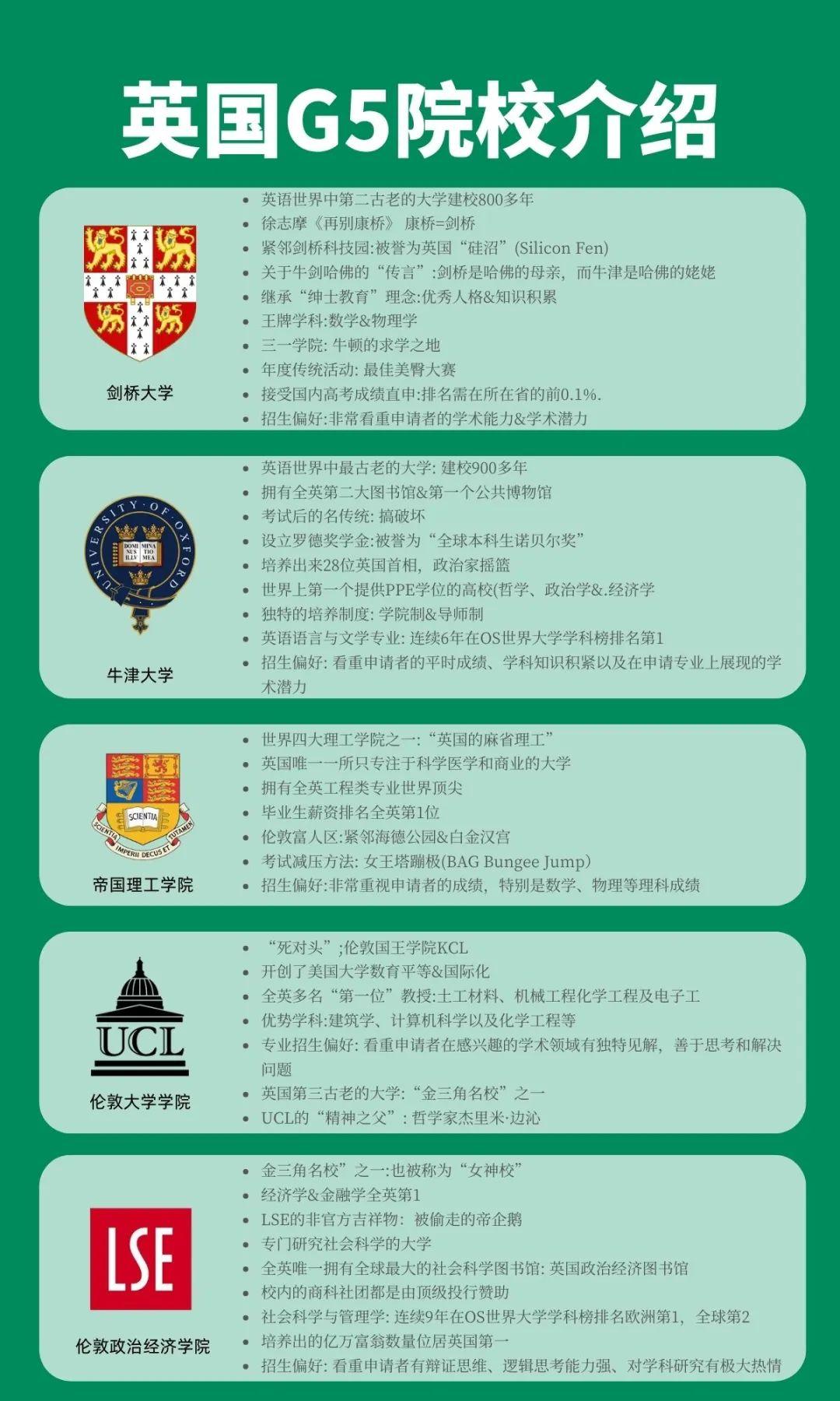 数据新鲜出炉 | 英国G5高校2023录取数据分析 - 知乎