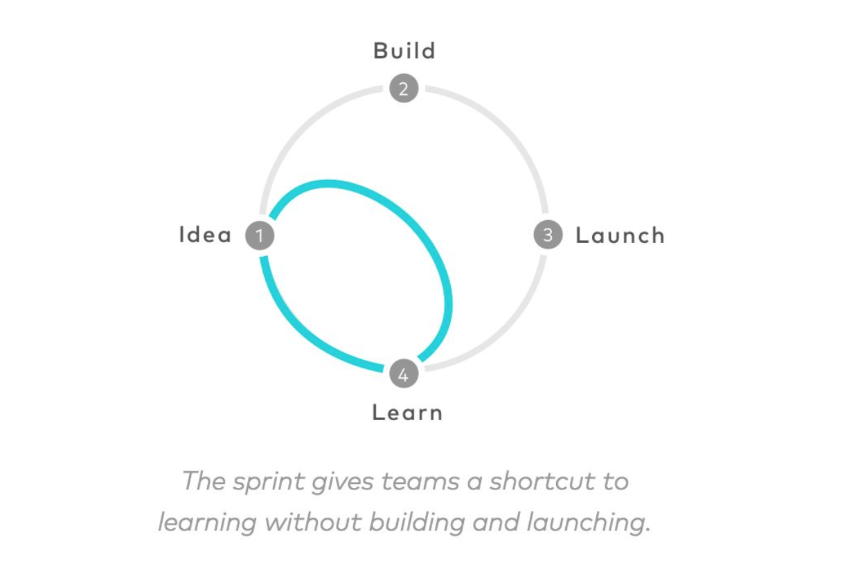 什么是PMF？什么是MVP？ - 知乎