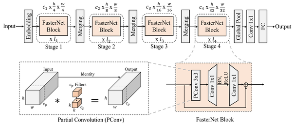 通用 Vision Backbone 超详细解读 (二十二)：FasterNet：追求更快的神经网络 - 知乎