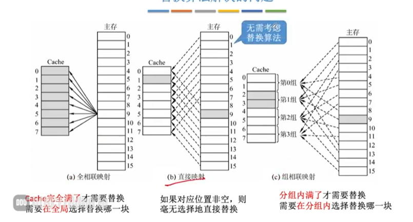 一文搞懂Cache基本原理 - 知乎