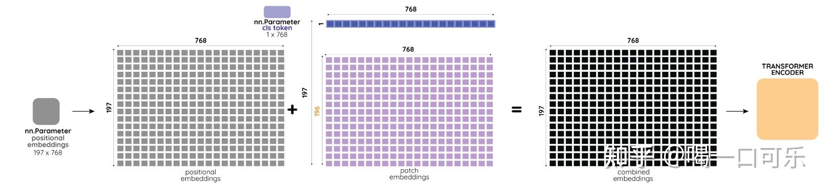 Transformer笔记4: Multimodal Transformers - 知乎