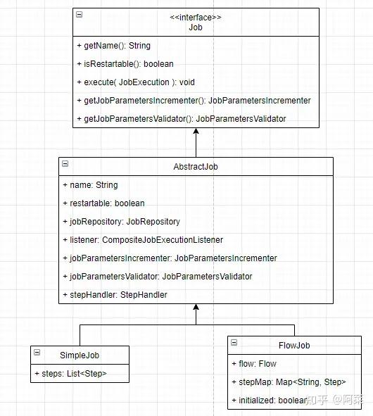 深入了解 Spring Batch 框架 - 知乎